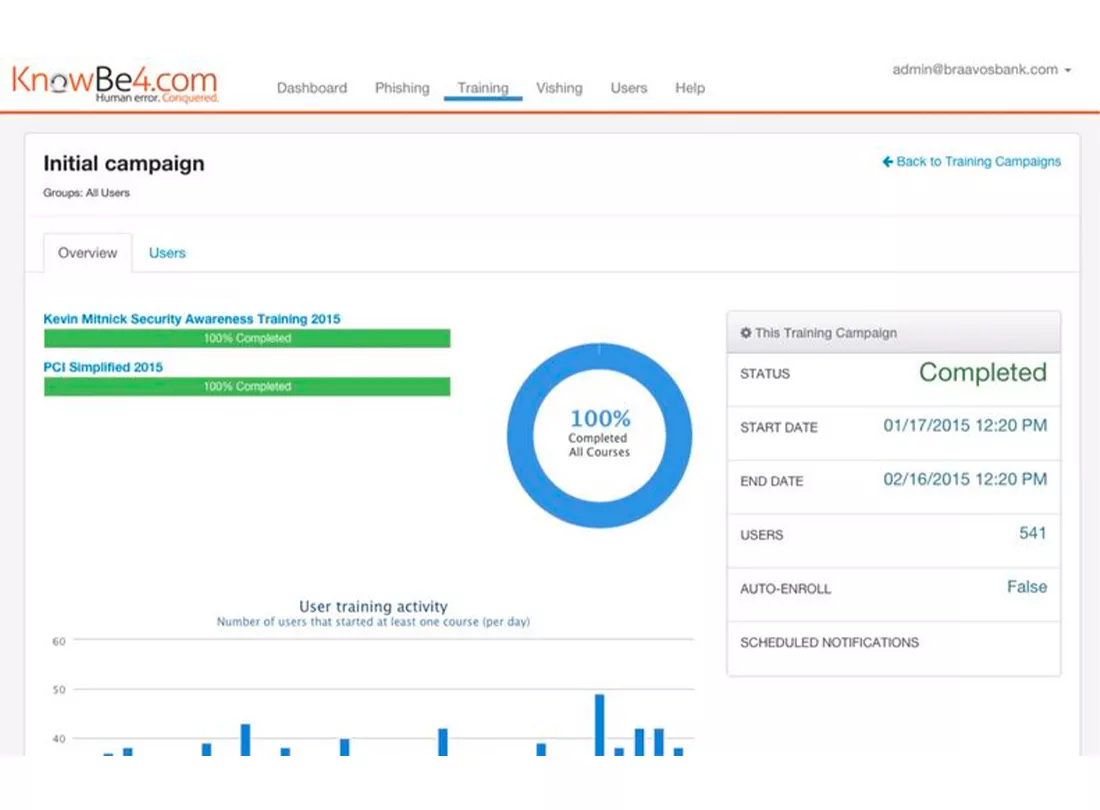 KnowBe4 App Reviews and Pricing